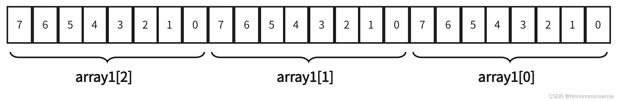 1、ic验证面试88问——队列和数组定宽数组、动态数组、关联数组、队列各自特点和使用 Csdn博客