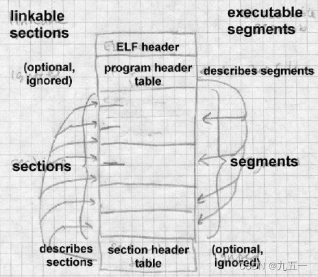 5. 链接和加载(linker and loader)-CSDN博客