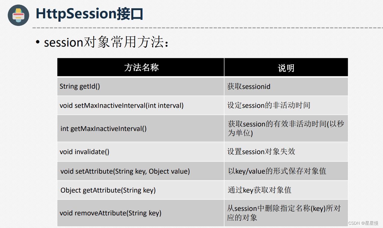 Servlet中的数据存放对象：Request、Session、ServletContext_servletrequestcontext-CSDN博客