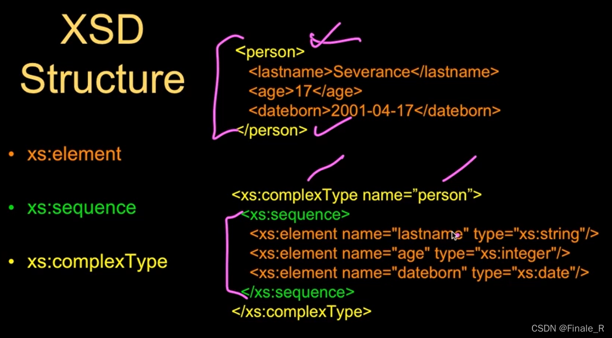 20220116学习记录-py4e lesson 13 WEB-XML_xml finale-CSDN博客