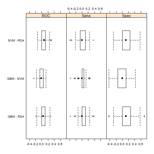 caret教程04：建模和调参_caret能调参吗?-CSDN博客
