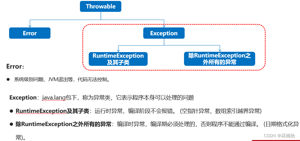 Java基础——异常io流资源释放java的io流和java的异常处理机制 Csdn博客