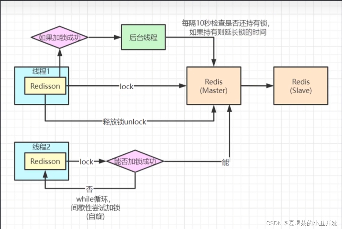Reids详解_reids 安装哪个版本-CSDN博客