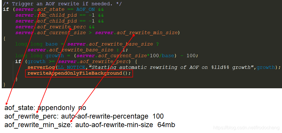 Redis Source Code Read Log( 14 AOF 详解(NOTE：此文较长))_fsync after every ...