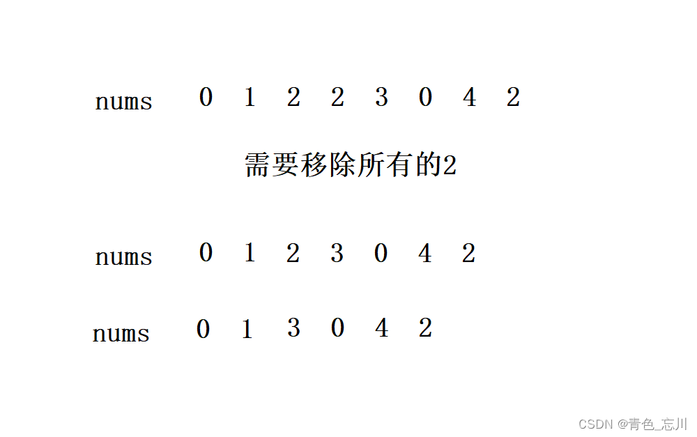 【leetcode题目详解】（一）27原地移除元素、88合并两个有序数组leetcode 27 Csdn博客