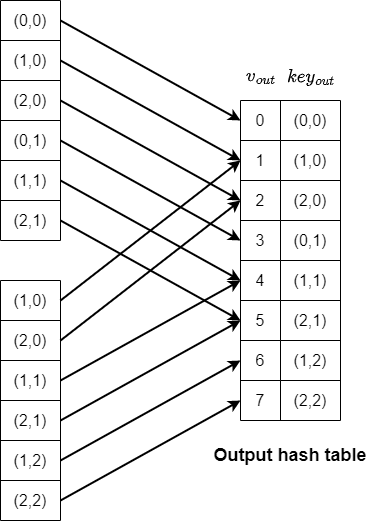 复杂onnx解决方案（以sparseconv为例）-CSDN博客
