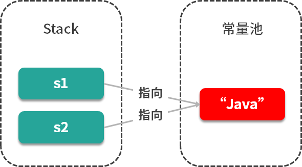 【面试精讲】string是如何实现的?string源码分析 Java中string源码面试 Csdn博客
