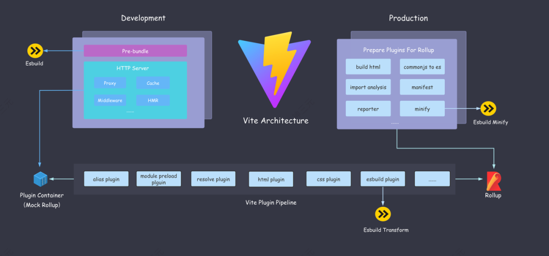 为什么大厂不能直接用 Vite？Bundle-less 的思考和实践分享_bundleless-CSDN博客