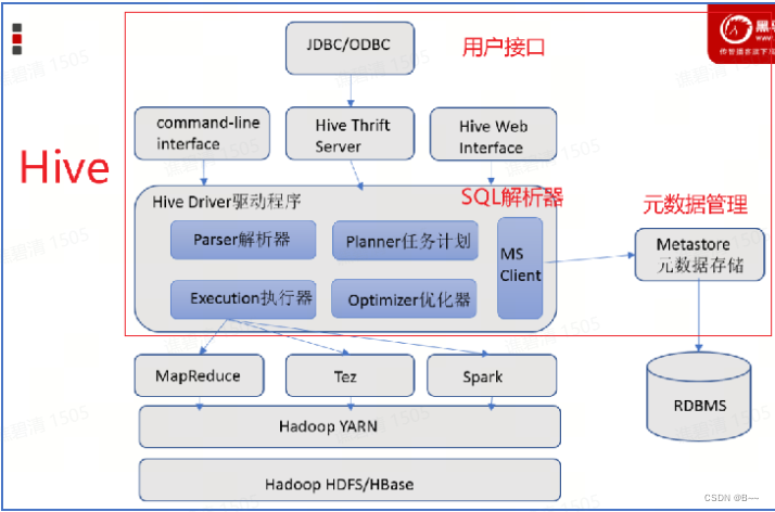HIVE基本使用-CSDN博客