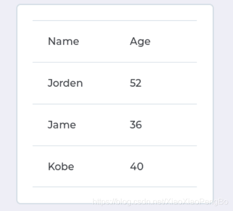 嵌入式GUI LVGL『Table表格控件』介绍_lvgl table-CSDN博客