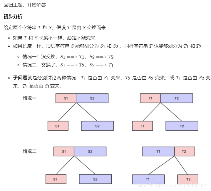 Leetcode 区间动态规划 87 扰乱字符串 Csdn博客