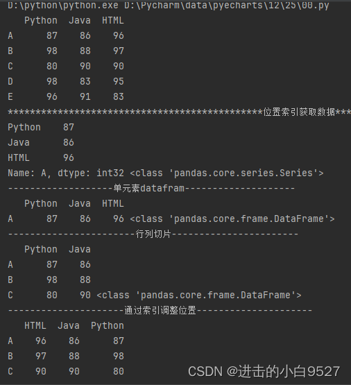 Pandas--学习记录_index(...) must be called with a collection of som-CSDN博客