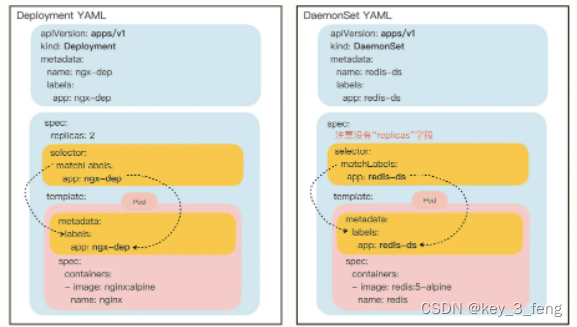 Daemonset：忠实可靠的看门狗_dlt-daemon 的看门狗-CSDN博客