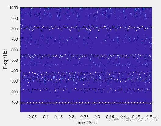 多重同步压缩变换multisynchrosqueezing transform(MSST)在信号处理中的应用-CSDN博客