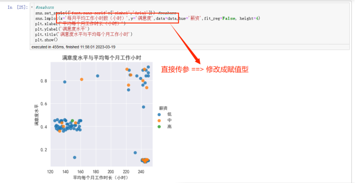 TypeError: lmplot() takes from 0 to 1 positional arguments but 3 ...