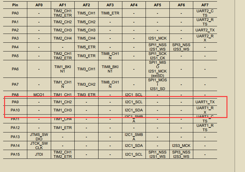 [MM32软件]【灵动微电子MM32F5330测评】+printf 输出调试_mm32单片机怎么添加 printf-CSDN博客