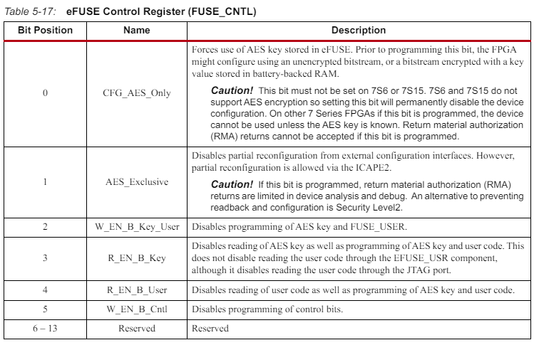 Fpga开发技能7vivado设置bit文件加密xilinx 加密 Csdn博客 