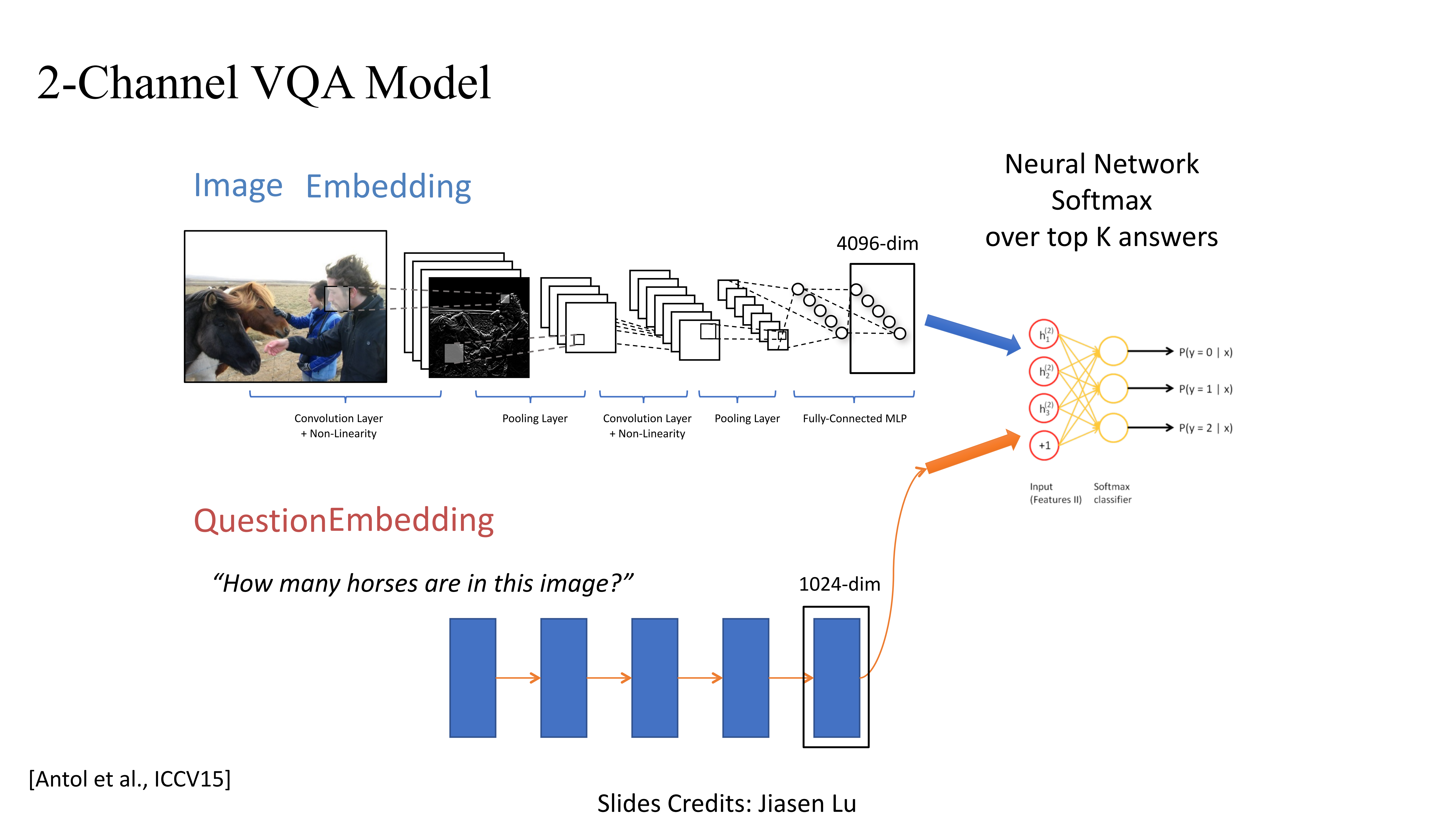 VL (Vision and Language) 任务简介及数据集_vqa v1数据集-CSDN博客