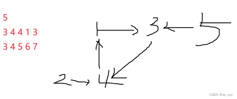 Codeforces Round 895 (Div. 3)补题_codeforces题目数据-CSDN博客