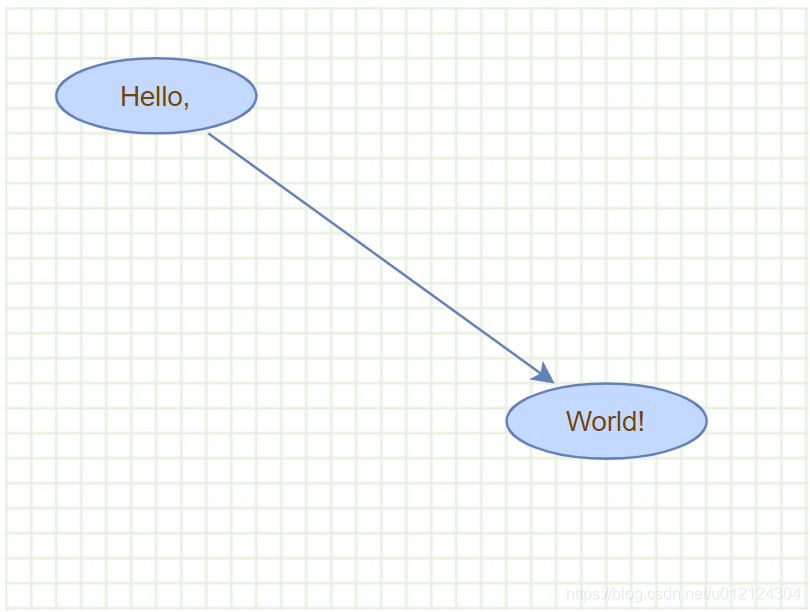MxGraph从入门到精通之3：设置图形样式_maxgraph-CSDN博客