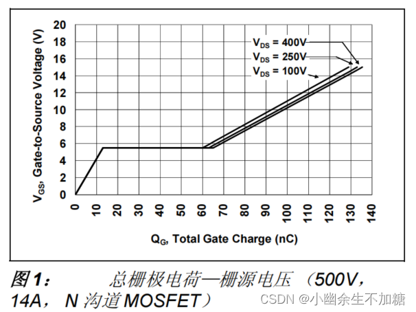 MOSFET 驱动器与 MOSFET 的匹配设计-CSDN博客