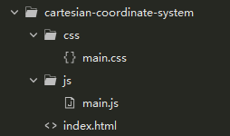 JavaScript - canvas - 画直角坐标系_canvas画坐标-CSDN博客