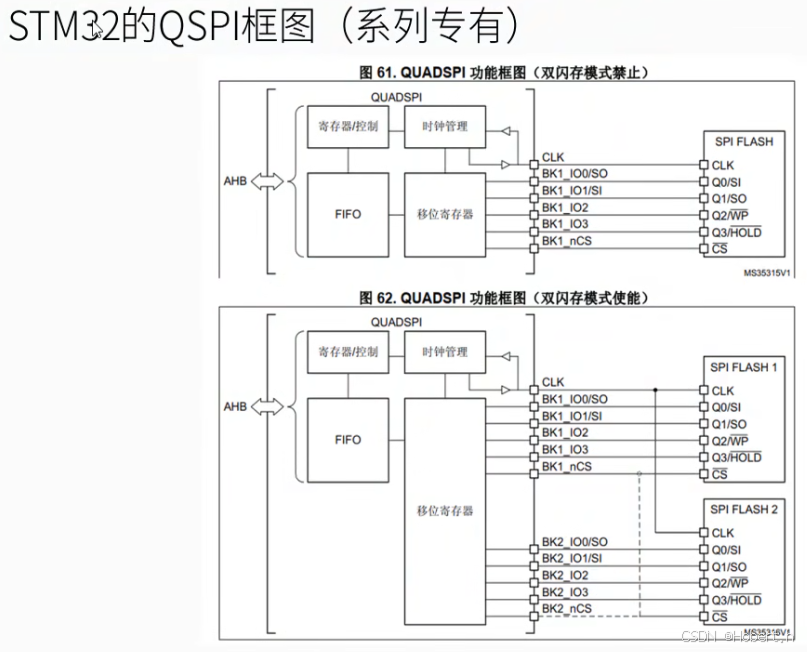 STM32F10x中SPI接口的软件模拟与硬件实现及W25Q64闪存操作-CSDN博客