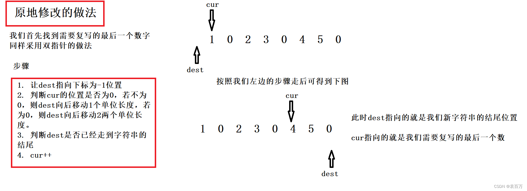 Leetcode —— 复写零双指针leetcode 复写零 Csdn博客 