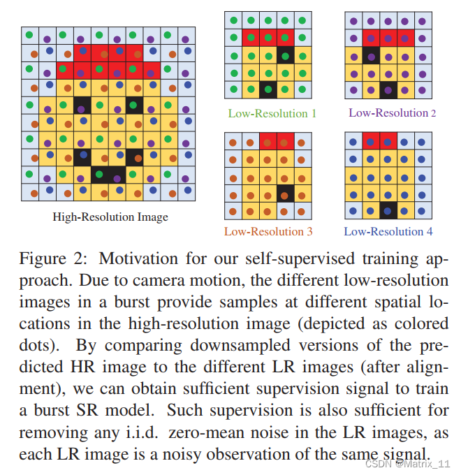 论文阅读：Self-Supervised Burst Super-Resolution-CSDN博客