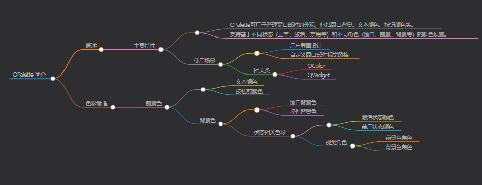【Qt基础之QPalette实例电子时钟】_qt 时钟-CSDN博客