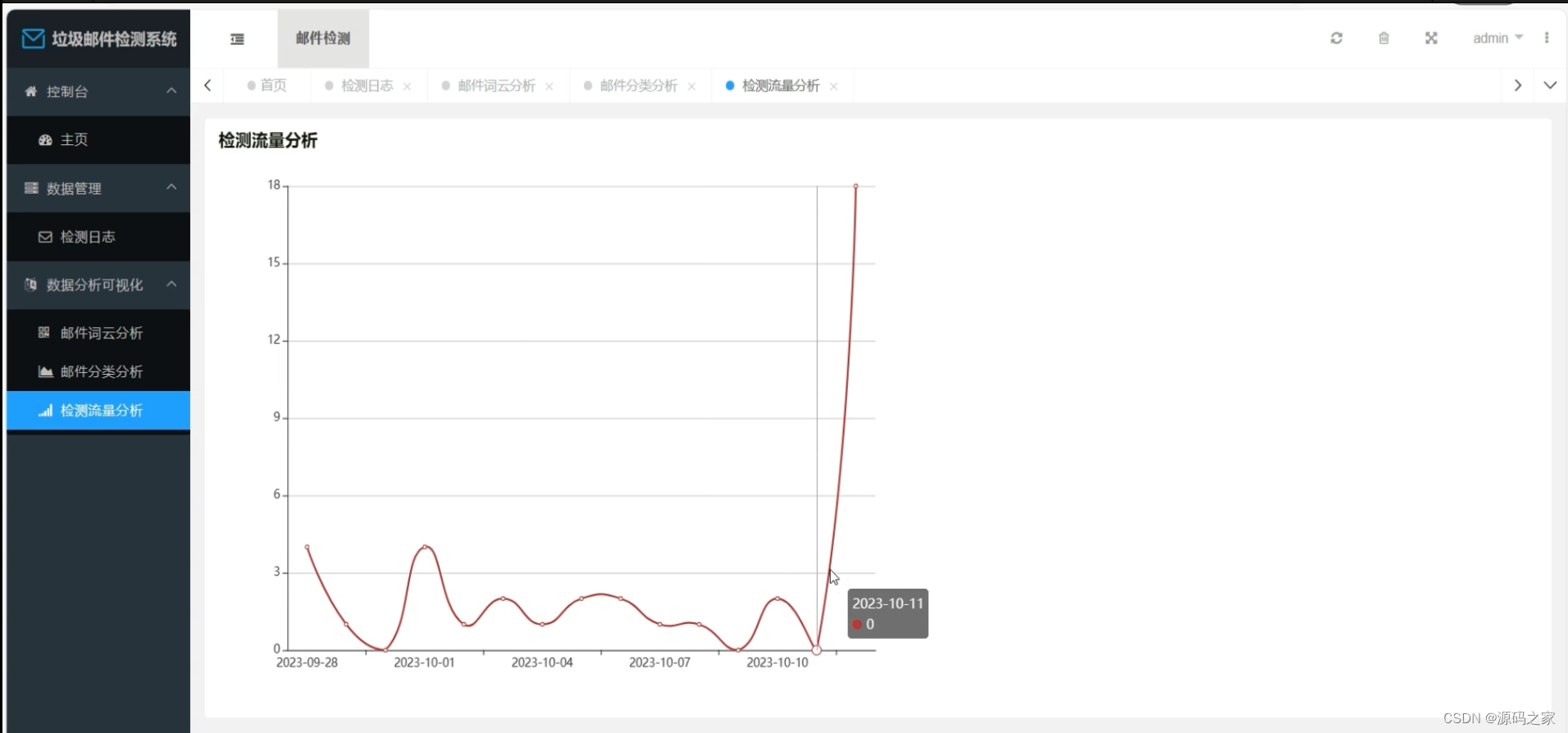Python朴素贝叶斯垃圾邮件分类与检测系统可视化 毕业设计（包含文档源码部署教程）django框架邮件检测系统 Csdn博客