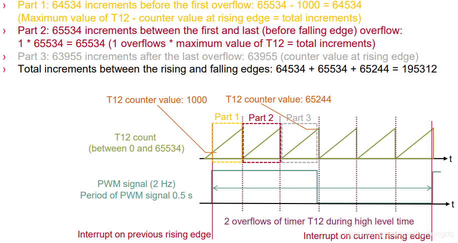 AURIX TC397 Timer PWM 之 GPT12 CCU6_aurix gpt12-CSDN博客