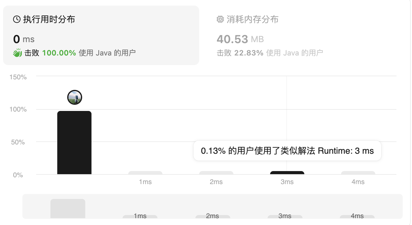 Leedcode【59】 螺旋矩阵 Ii——java解法螺旋矩阵 Leetcode Java Csdn博客