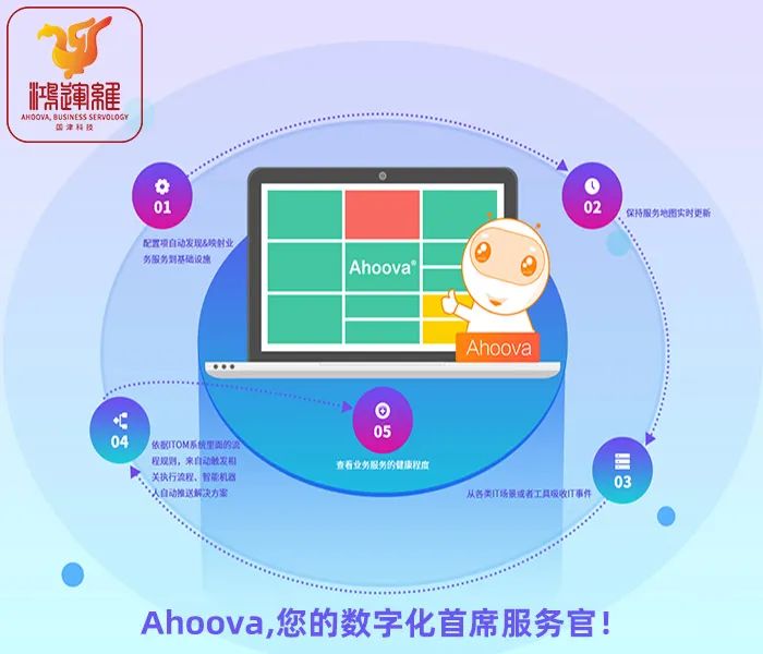 “王子”认证与国津ESM落地新场景-CSDN博客