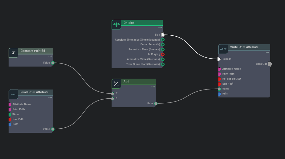 Isaac Sim教程06 OmniGraph图编程-CSDN博客