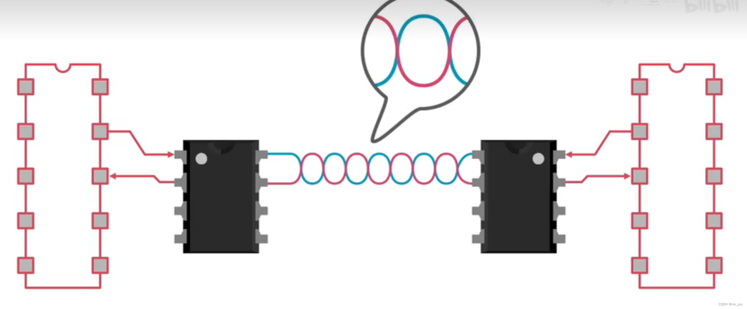 通讯协议大全(UART,RS485,SPI,IIC)-CSDN博客