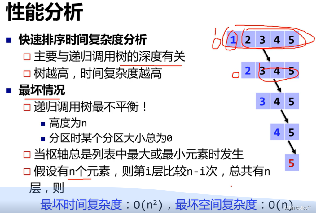 数据结构 第十章 内排序数据结构第十章内部排序总结是否稳定 Csdn博客