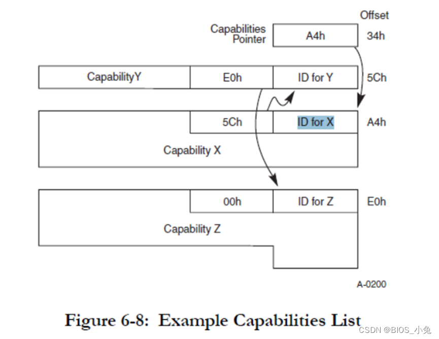 PCIE Capabilities and Error_pci express extended capabilities-CSDN博客
