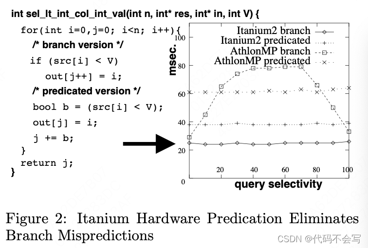 论文阅读:MonetDB/X100: Hyper-Pipelining Query Execution-CSDN博客