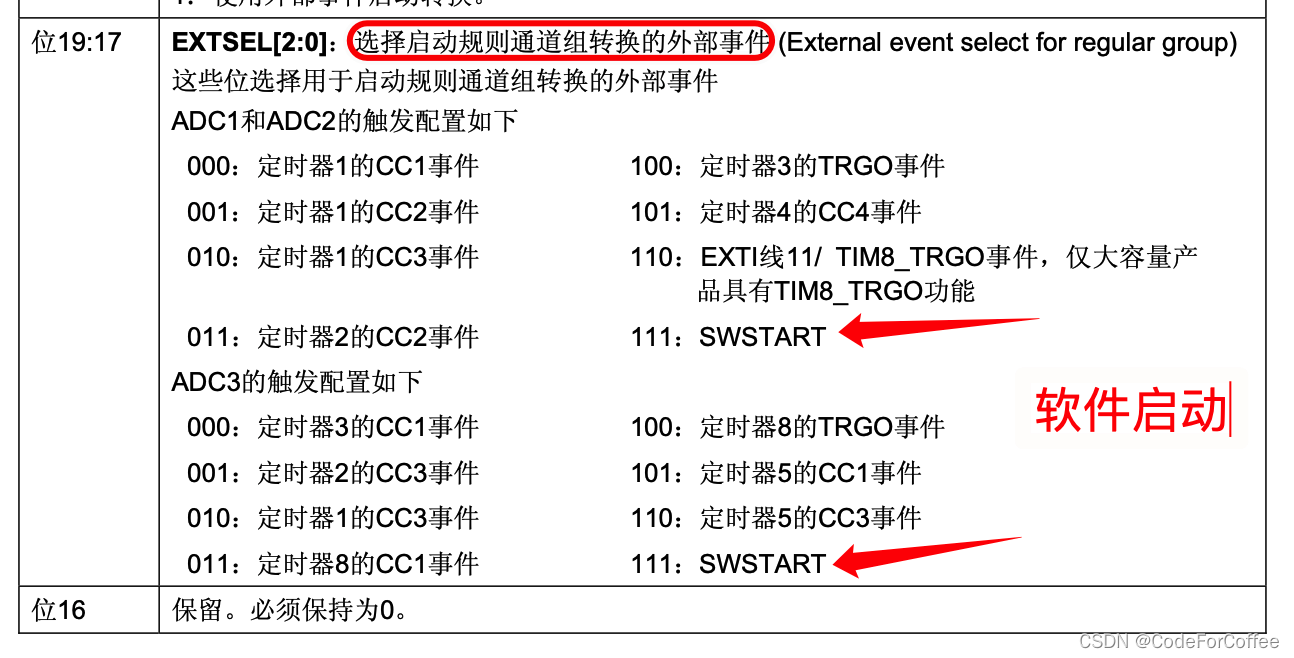 STM32F1系列的ADC配置_stm32f1 adc-CSDN博客