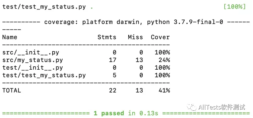 Python测试框架pytest（21）插件 单元测试覆盖率、随机执行用例pytest Cov Csdn博客