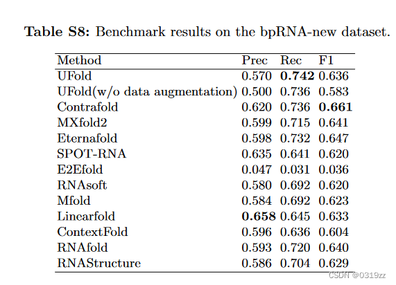 RNA二级结构预测深度学习方法--UFold-CSDN博客