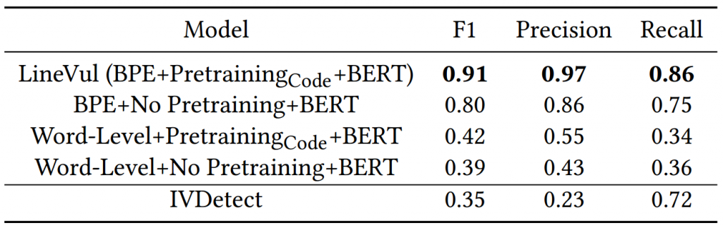 LineVul: 基于Transformer的行号级漏洞预测-CSDN博客
