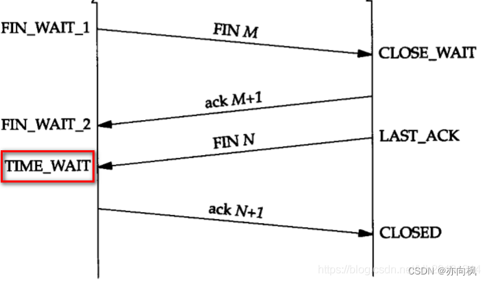 说一下什么是tcp的2MSL，为什么客户端在 TIME-WAIT 状态必须等待 2MSL 的时间？-CSDN博客