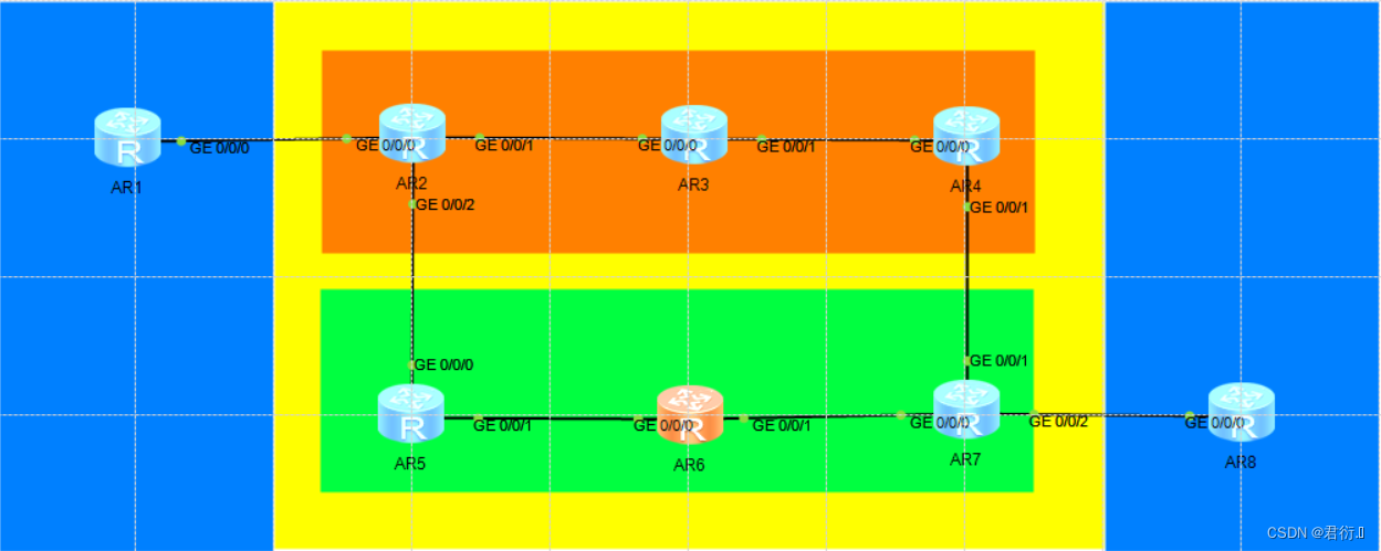 HCIP——BGP综合实验_hcip实训 bgp环形-CSDN博客
