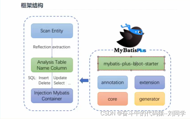 mybatisPuls_force-master mybatisplus-CSDN博客