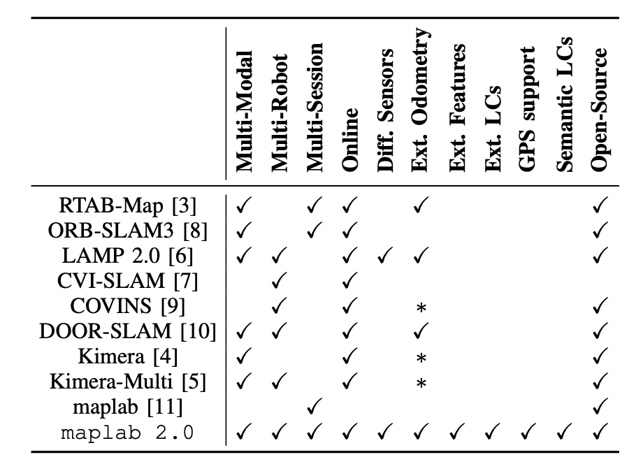 maplab 2.0 – A Modular and Multi-Modal Mapping Framework论文阅读-CSDN博客