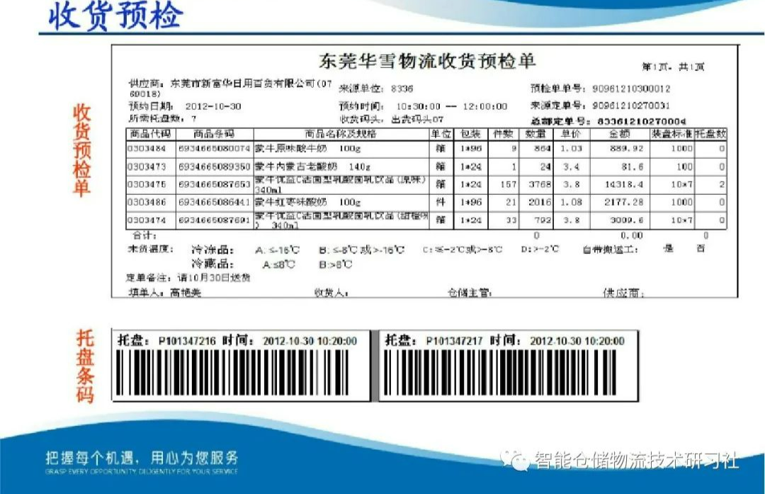 70页PPT：超详细WMS教程-CSDN博客