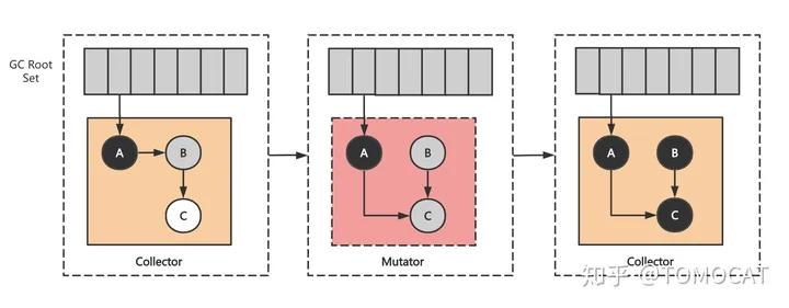 Golang GC 介绍-CSDN博客
