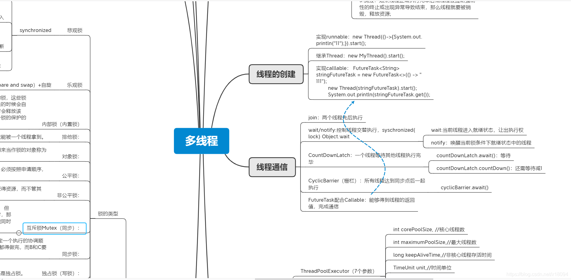 （java基础、java集合、jvm、多线程、微服务、分布式、spring、sql、linux、redis、各种解决方案）思维导图学习路线 Csdn博客